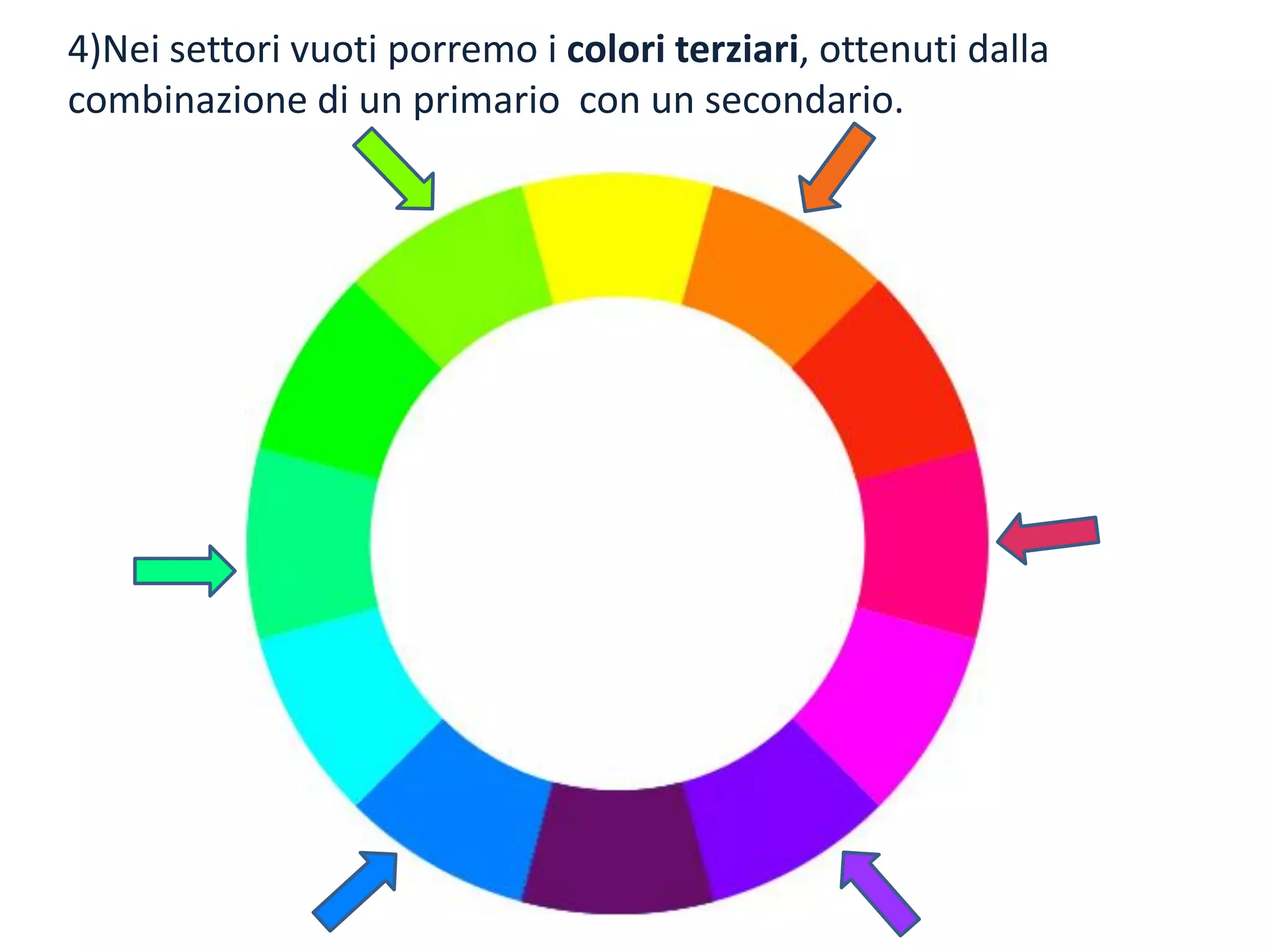 Il cerchio cromatico | PDF