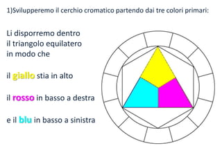 Il cerchio cromatico | PDF