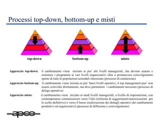 Il change management nuova frontiera della consulenza - maggio 1996 | PPT