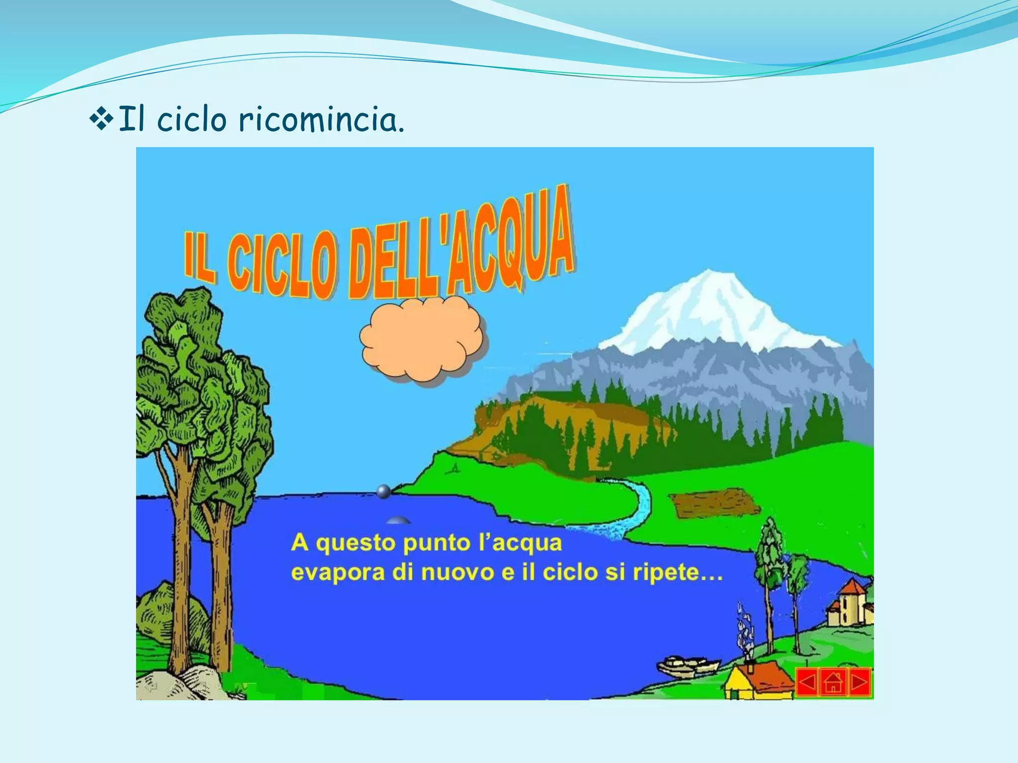IL CICLO DELL' ACQUA | PPTX