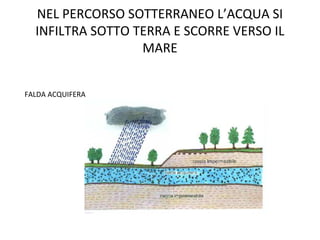 Il ciclo dell’ acqua geo2 | PPT