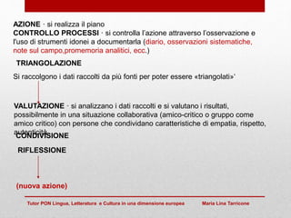 Il ciclo della ricerca azione Prof.ssa Maria Lina Tarricone | PPT