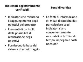 Il ciclo di progetto - Project Cycle Management | PPTX