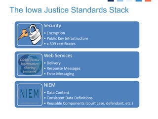 Ilcjia2013 iowa panel | PPTX