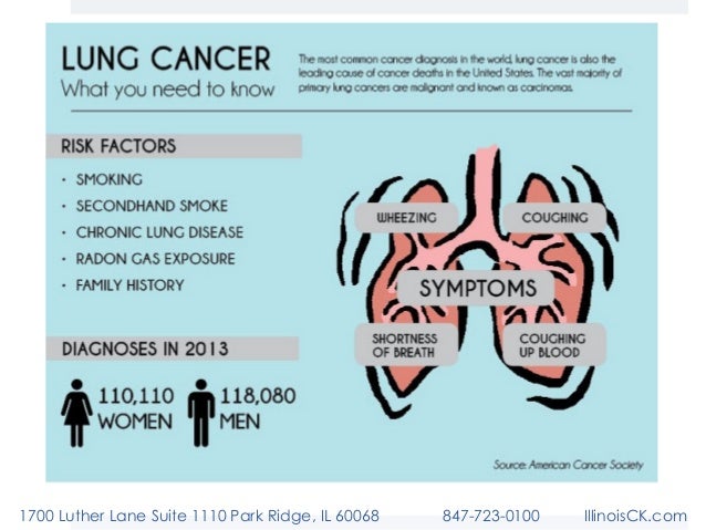 Stages of Lung Cancer