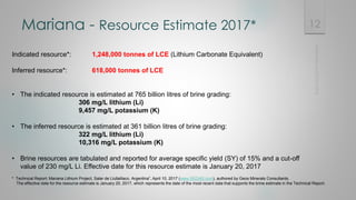 Lithium Royalty And Strategic Investments Company: International ...