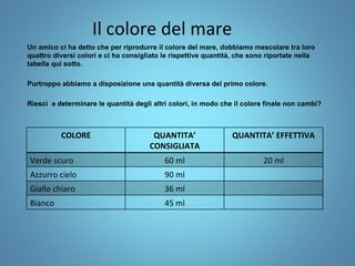 Il colore del mare | PPT