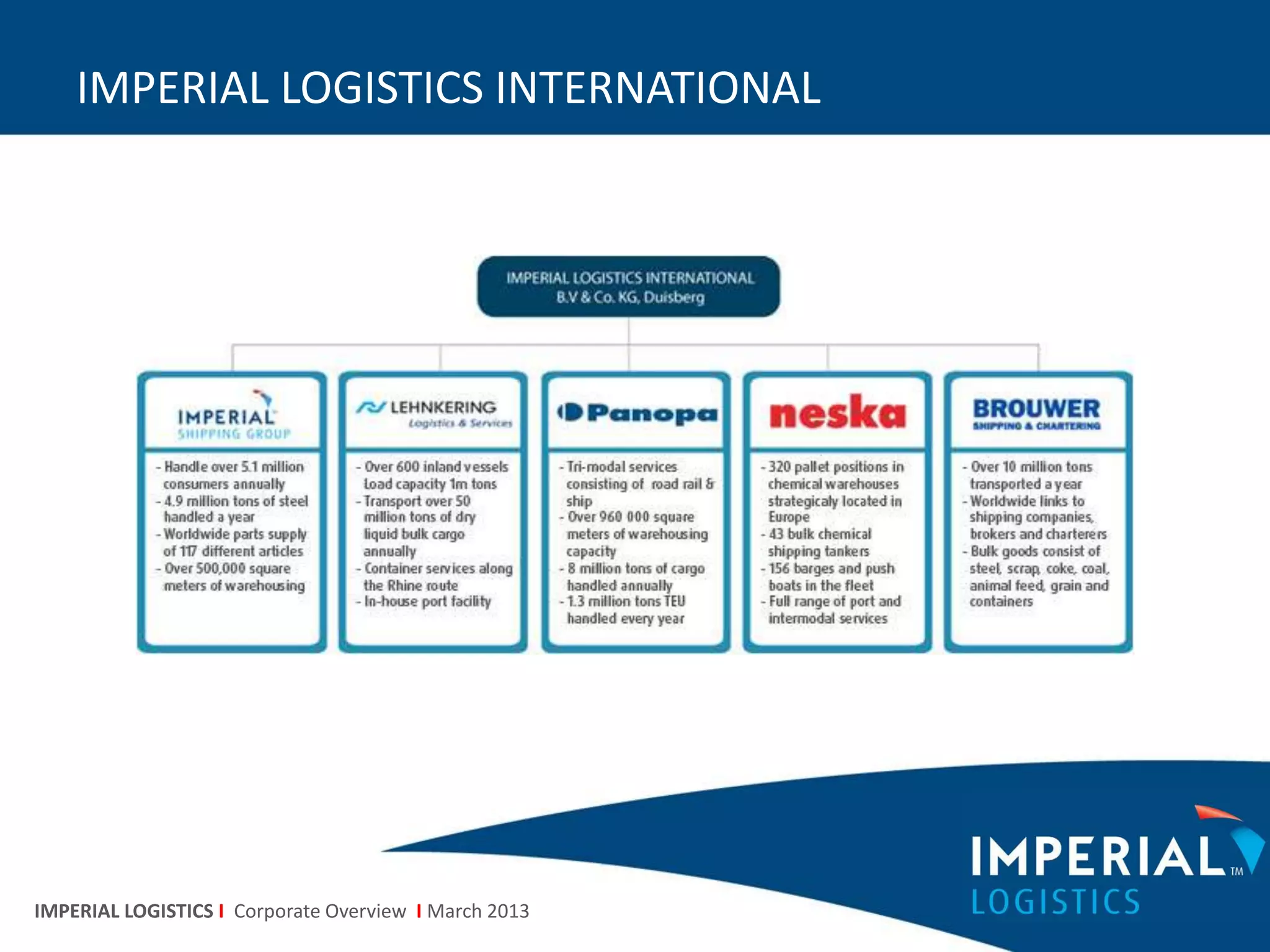 IMPERIAL Logistics Company Overview | PPTX