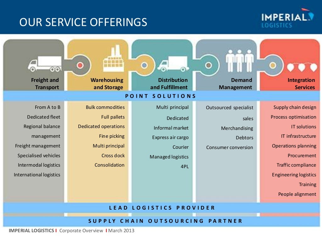 IMPERIAL Logistics Company Overview
