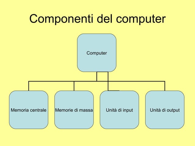Il computer.ppt prova | PPT | Computer Peripherals | Computing
