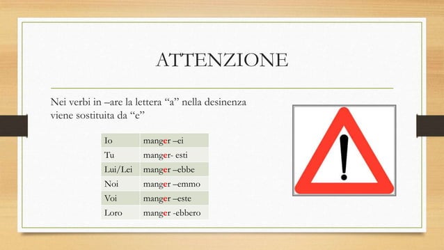 Il condizionale presente | PPTX | Television | Entertainment