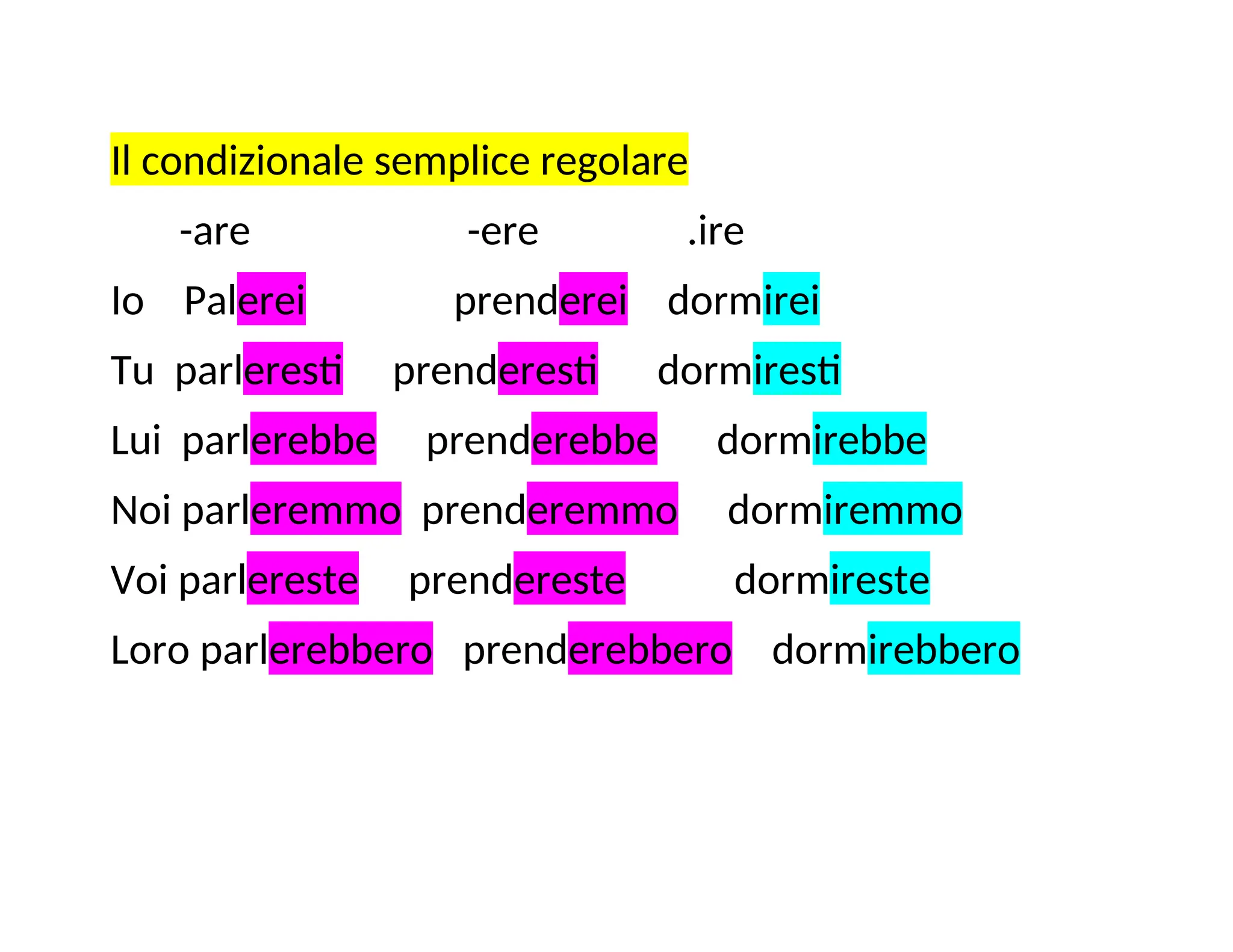 Il condizionale semplice regolare.dkkkocx | DOCX