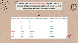 Il congiuntivo.pdf