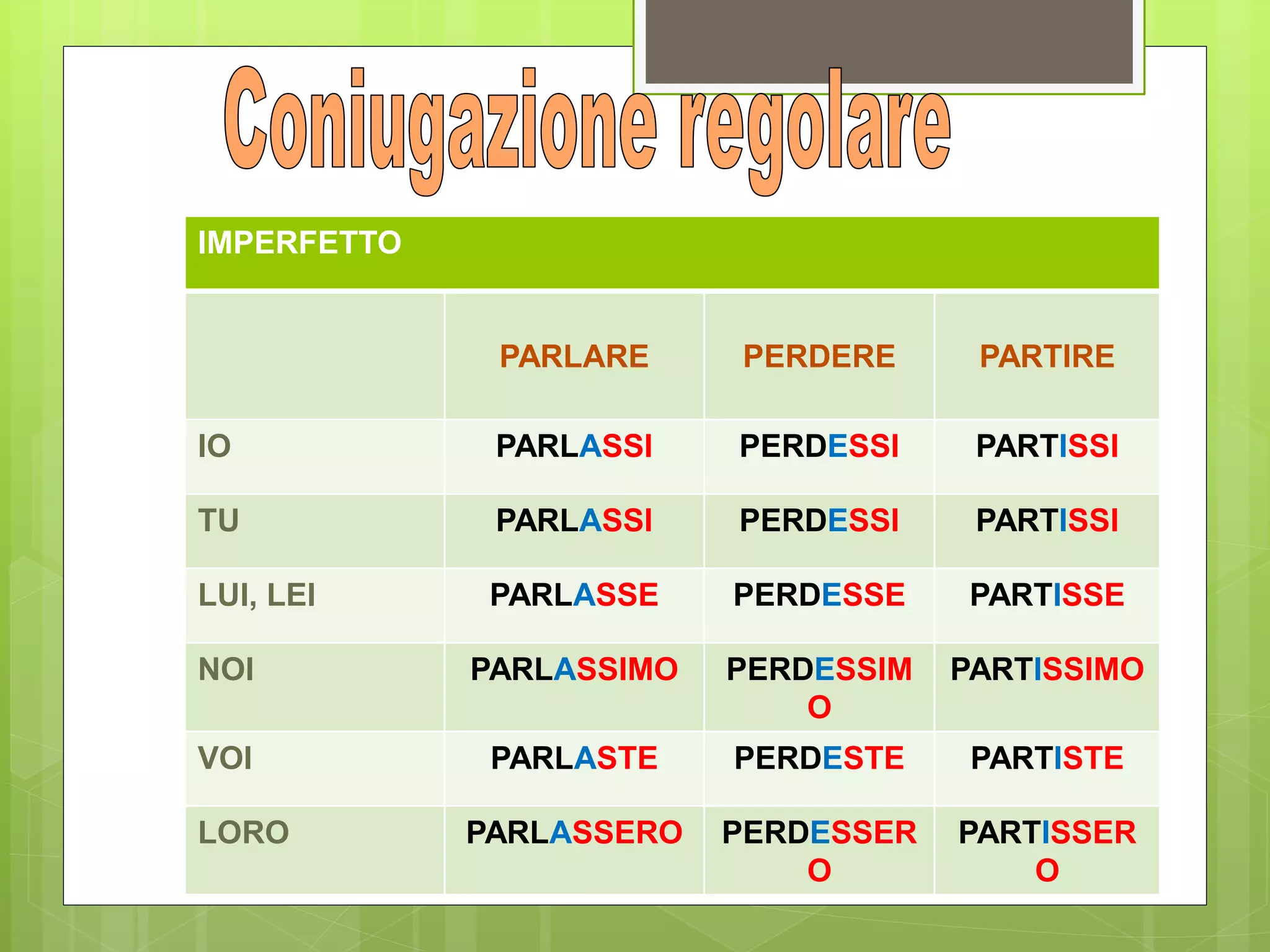 Congiuntivo Trapassato Essere _ Coniugazione Verbo Essere Italiano – NYSNIB