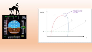 Il cono di mach | PPTX