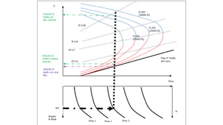 Il cono di mach | PPT