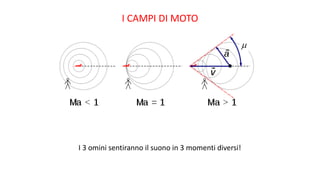 Il cono di mach | PPTX
