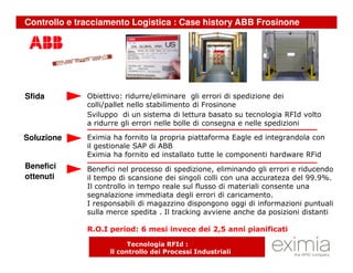 Il controllo dei processi industriali con la tecnologia rfid | PDF