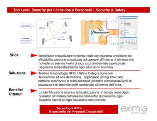 Il controllo dei processi industriali con la tecnologia rfid | PPT