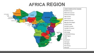 Rangelands Initiative Africa | PPT