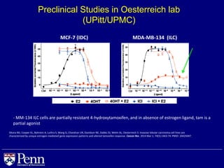 Invasive Lobular Carcinoma: Biology, Treatment, and Future Directions ...