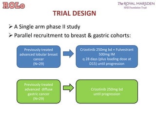 Invasive Lobular Carcinoma: Biology, Treatment, and Future Directions ...