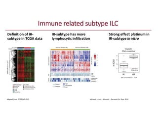 Invasive Lobular Carcinoma: Biology, Treatment, and Future Directions ...