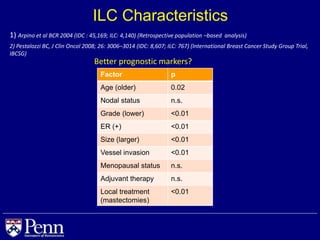 Invasive Lobular Carcinoma: Biology, Treatment, and Future Directions ...