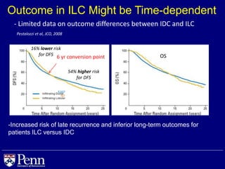 Invasive Lobular Carcinoma: Biology, Treatment, and Future Directions ...