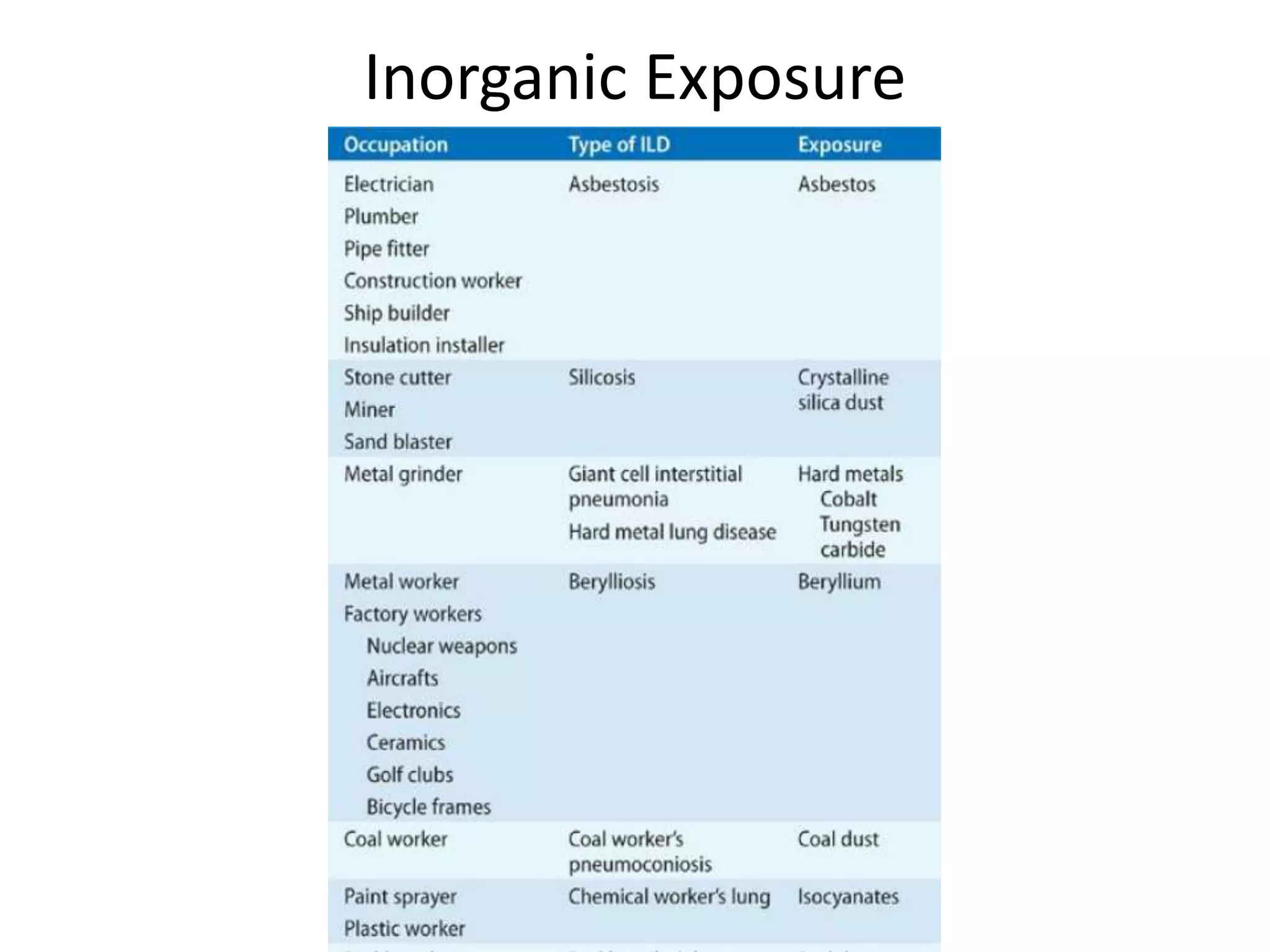 Interstitial Lung Disease | PPTX