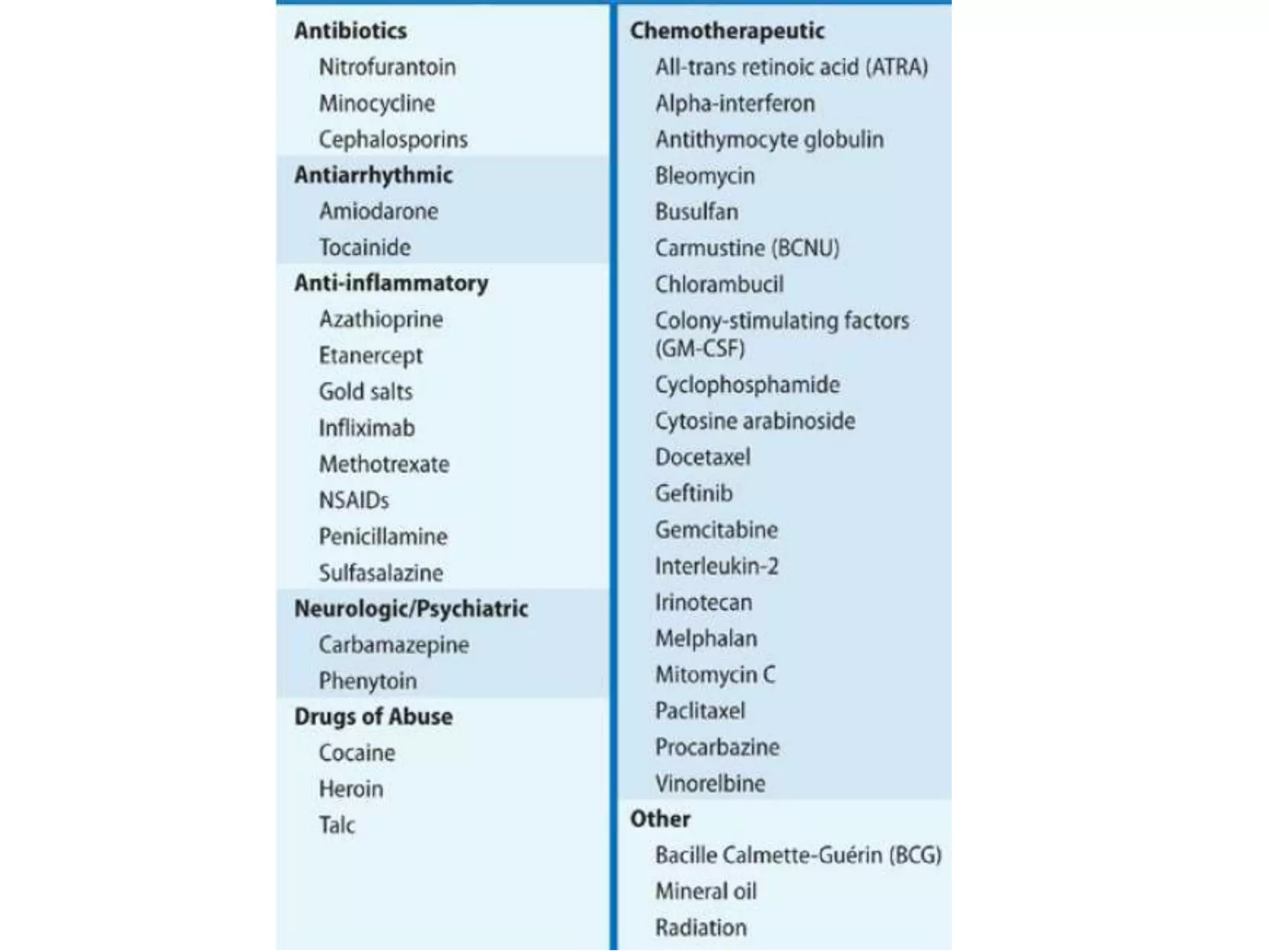 Interstitial Lung Disease | PPTX