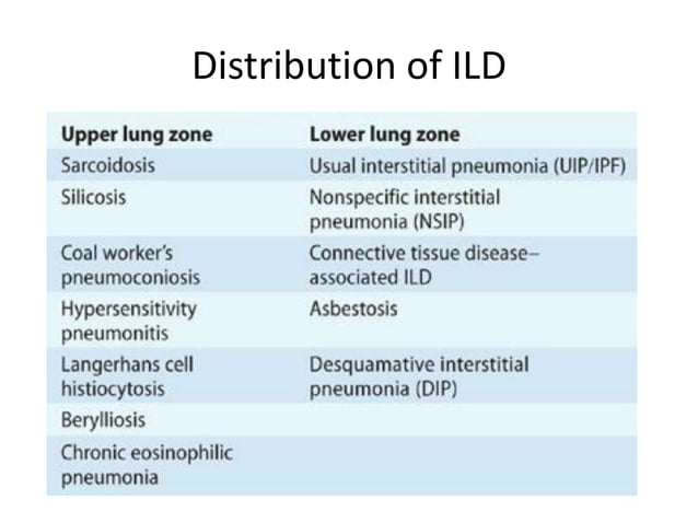 Interstitial Lung Disease | PPTX | Lung and Respiratory Health | Diseases and Conditions