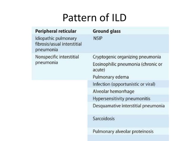 Interstitial Lung Disease | PPTX | Lung and Respiratory Health ...