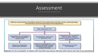 Interstitial Lung Disease | PPTX
