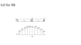 Influence line diagram of structure Analysis II | PPTX