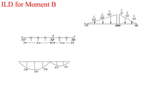 Influence line diagram of structure Analysis II | PPTX