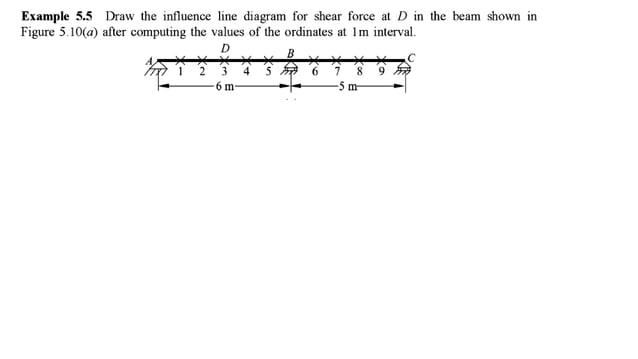 Influence line diagram of structure Analysis II | PPTX