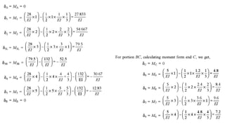 Influence line diagram of structure Analysis II | PPTX