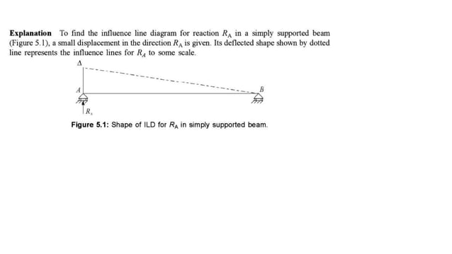 Influence line diagram of structure Analysis II | PPTX
