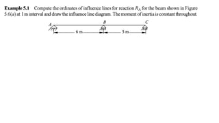 Influence line diagram of structure Analysis II | PPTX