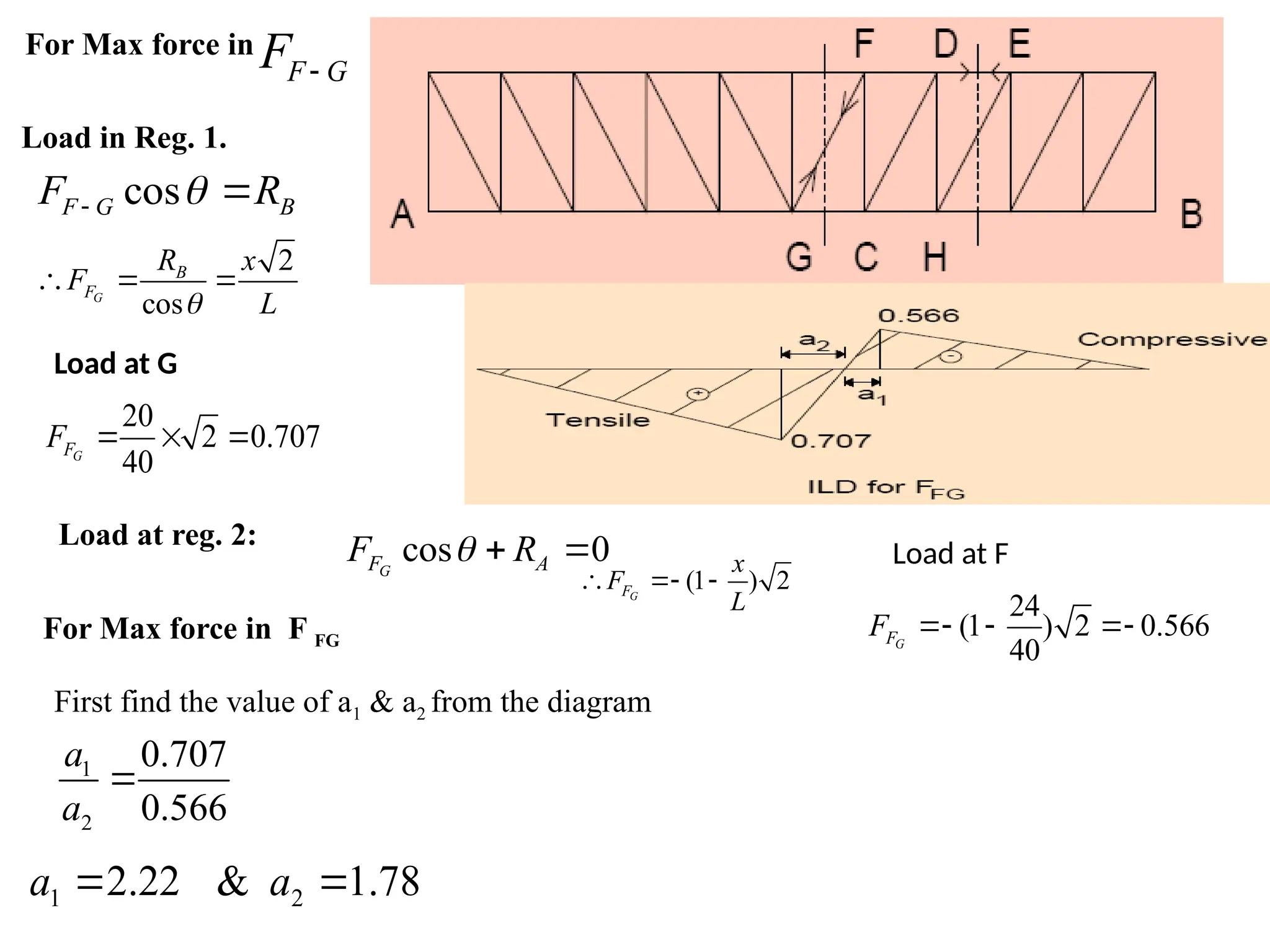 Influence line diagram for truss in a robust | PPT