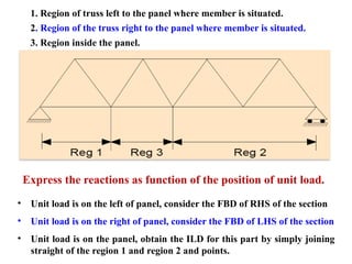 Influence line diagram for truss in a robust | PPTX