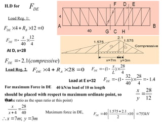 Influence line diagram for truss in a robust | PPTX