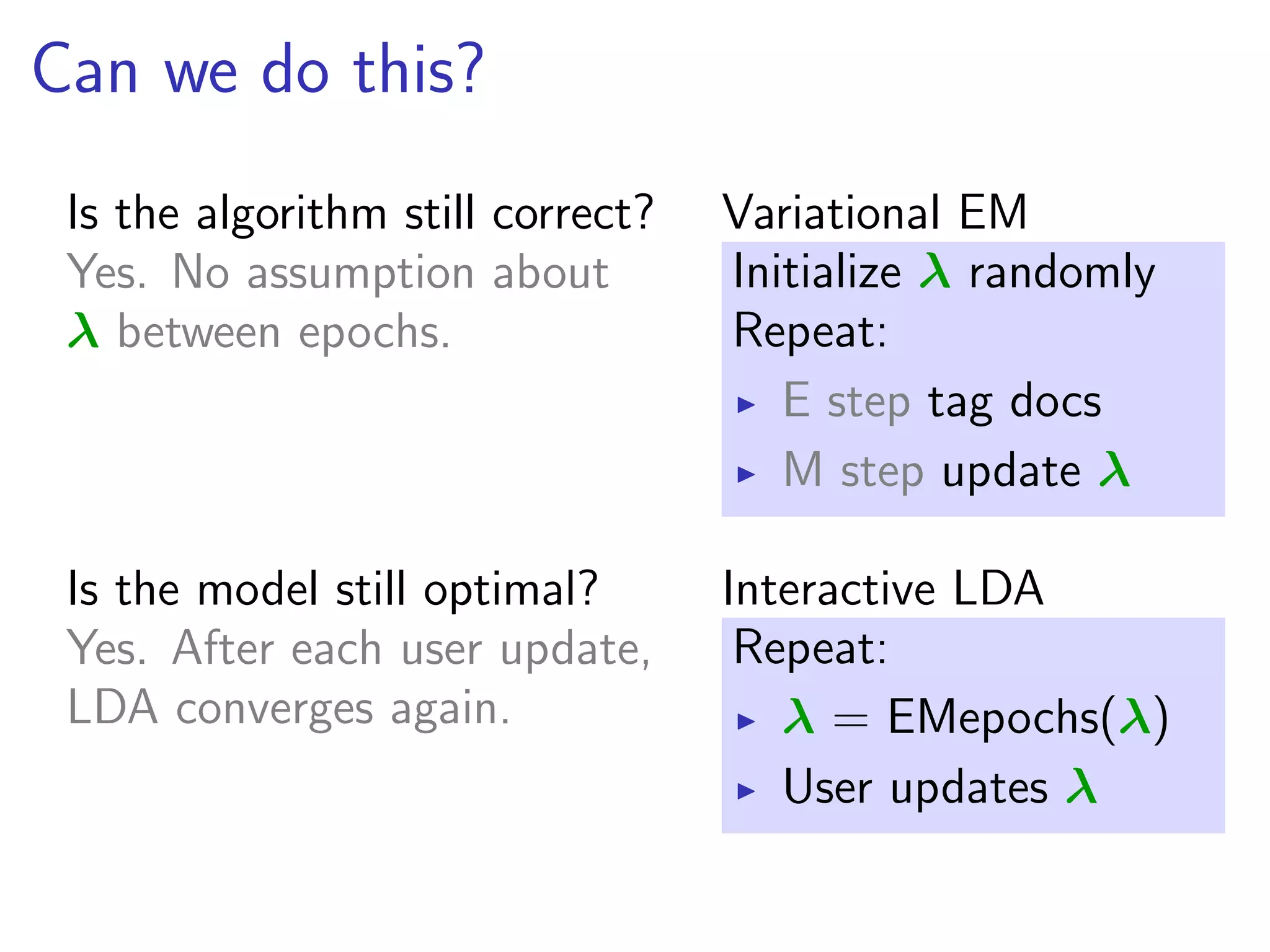 Interactive Latent Dirichlet Allocation | PPT