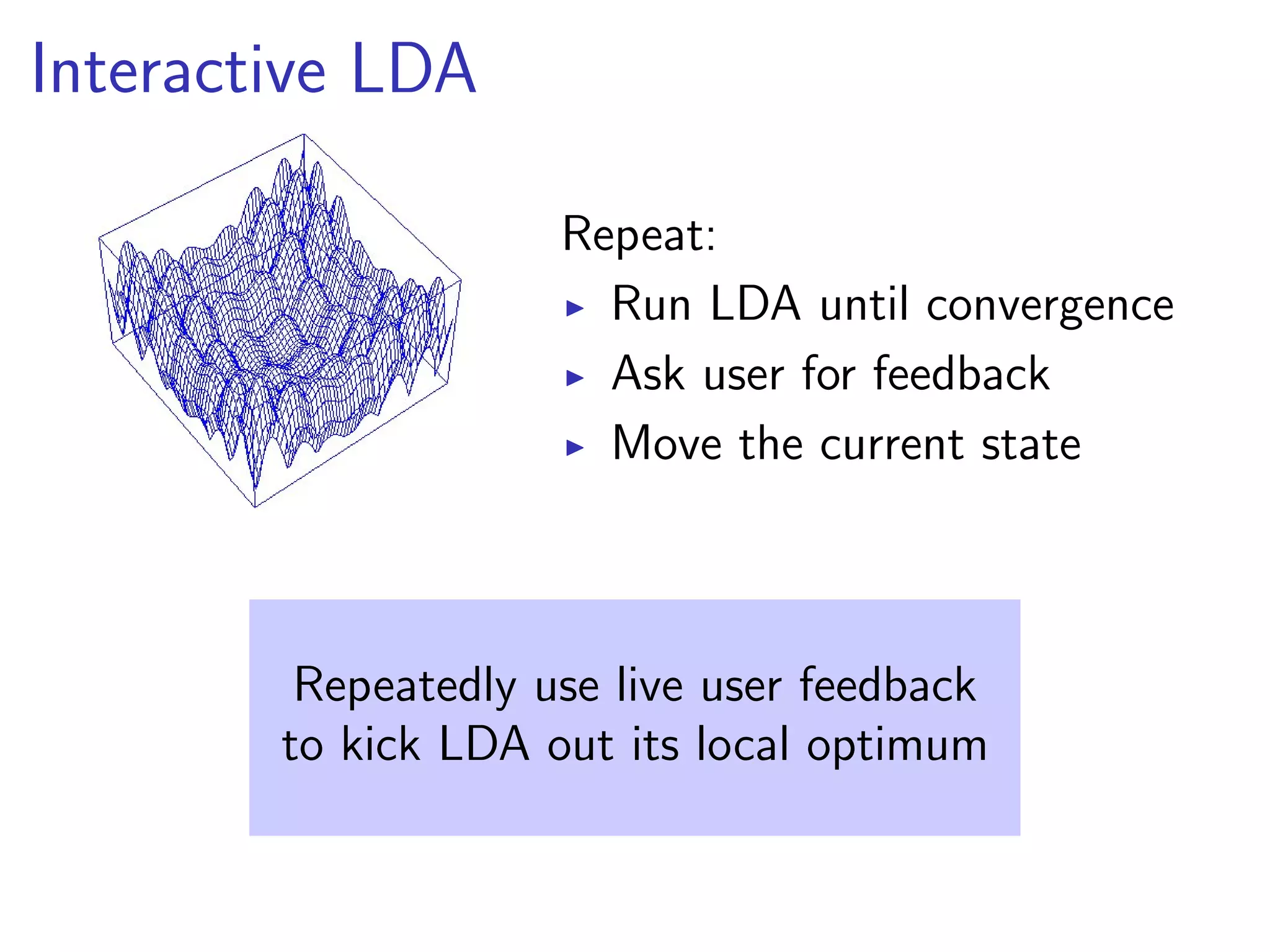 Interactive Latent Dirichlet Allocation | PPT