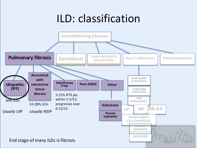ILDs for CMTs