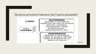 Il Denaro | PPTX