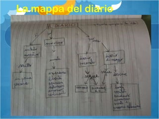 Il diario classi IV Orte Scalo | PPTX