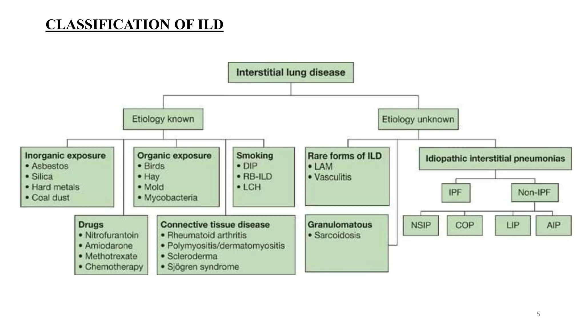 Ild (interstitial lung disease) | PPTX