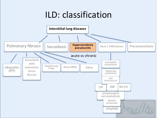 ILDs for medical students